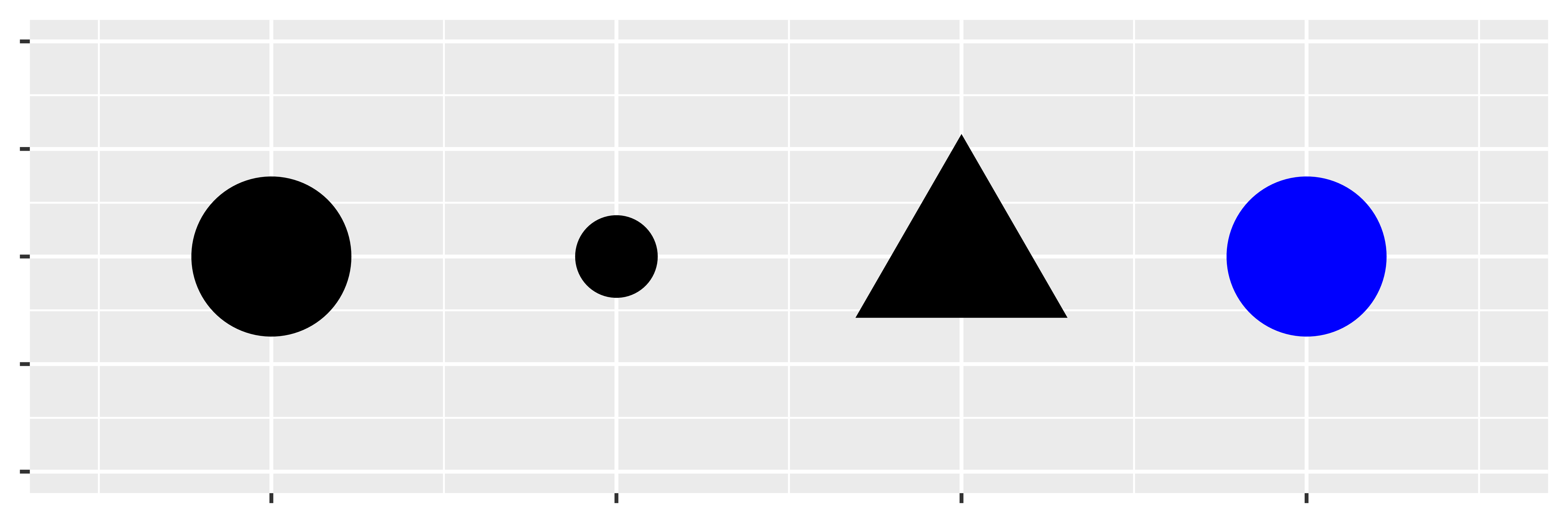 Aesthetic mappings – R Primers