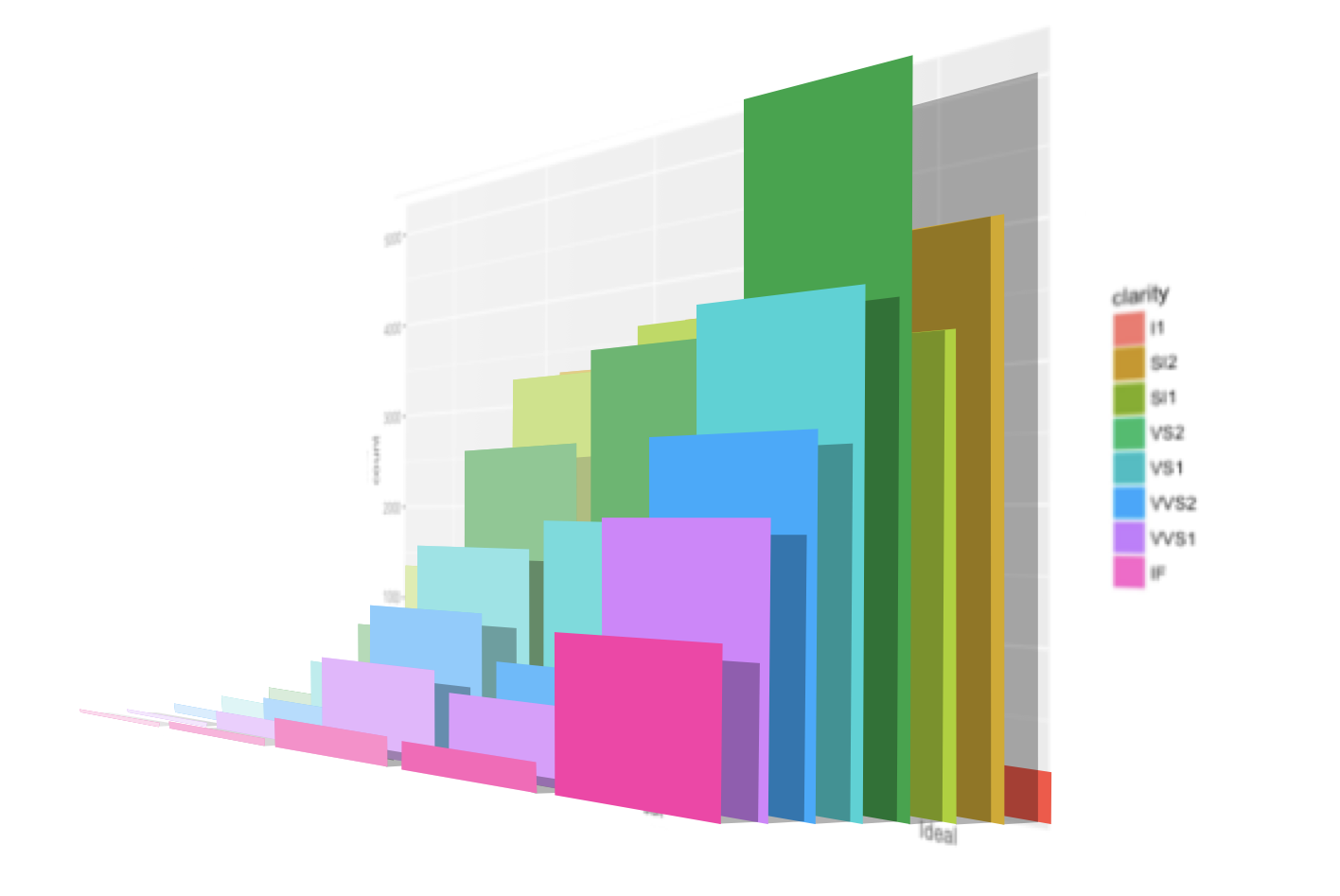 Position adjustments – R Primers